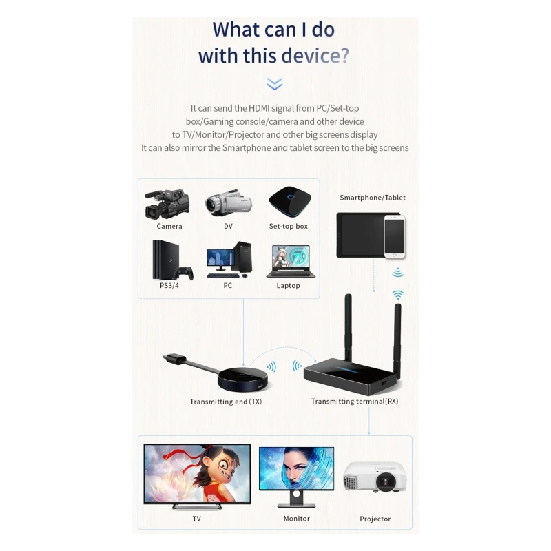 DrPhone ScreenStream - Draadloze Scherm Dongle Ontvanger + Zender ...