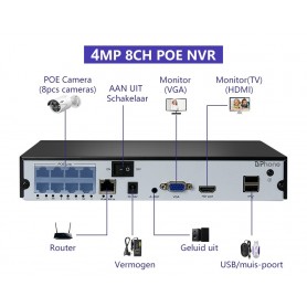DrPhone NVRC3 – NVR Camera Systeem - 4MP Full HD 1080P – 1TB Opslag ...