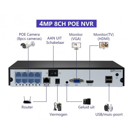 DrPhone NVRC3 – NVR Camera Systeem - 4MP Full HD 1080P – 1TB Opslag ...
